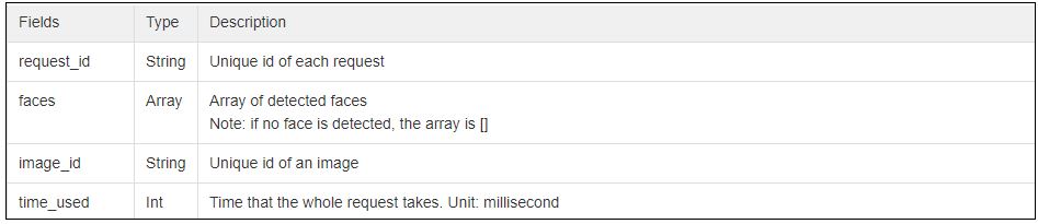 FacePlusPlus - Face Analyze | Robility Docs